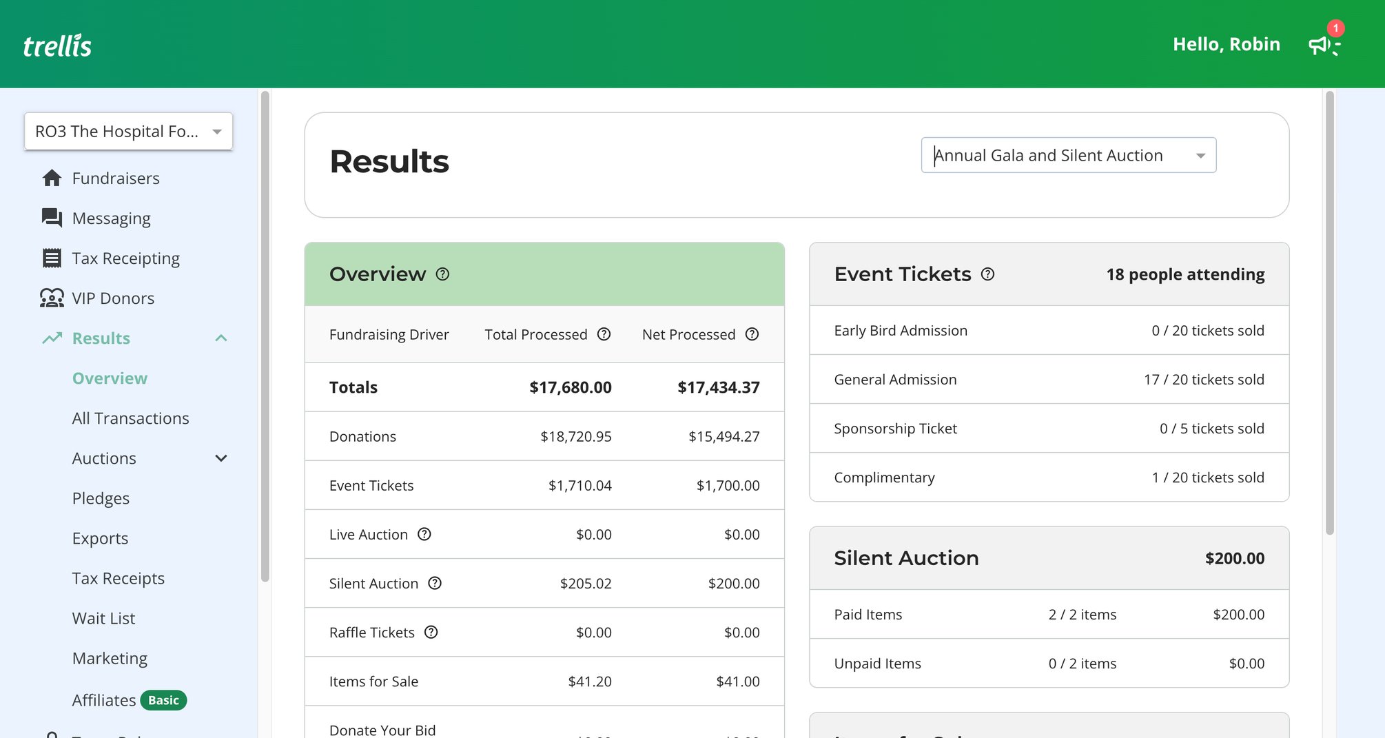Overview of the Trellis Dashboard